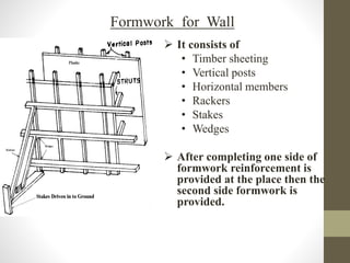 FormWork | PPT