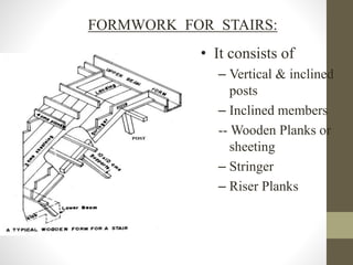 FormWork | PPTX