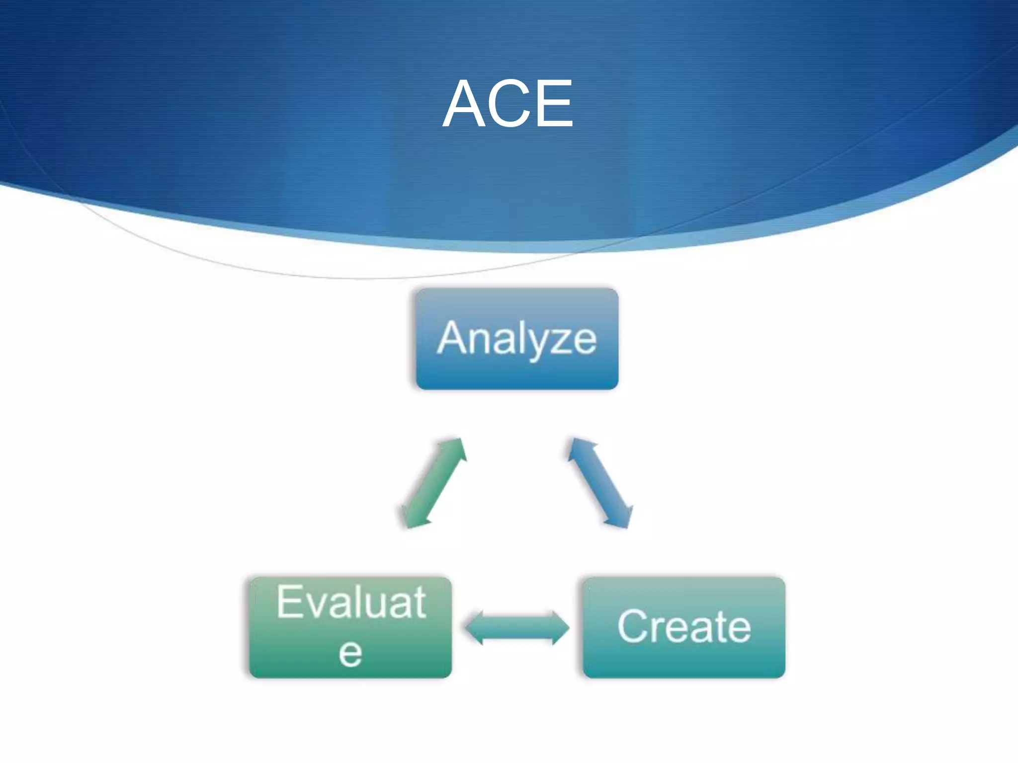 ACE Agile Instructional Design | PPT