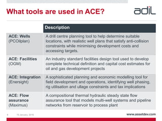 Accelerated conceptual engineering (ACE) | PPTX
