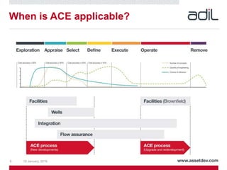 Accelerated conceptual engineering (ACE) | PPTX