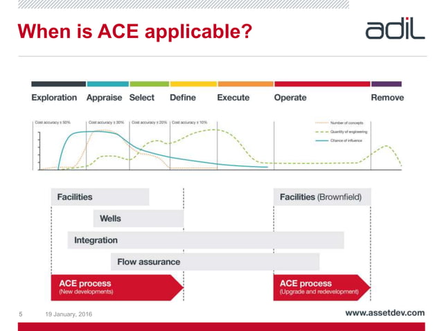Accelerated conceptual engineering (ACE) | PPTX | Business | Business and Finance
