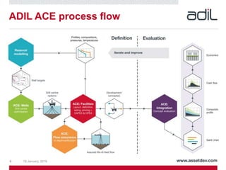 Accelerated conceptual engineering (ACE) | PPTX