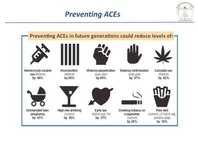 Ace presentation exploring Adverse Childhood Experiences | PPTX