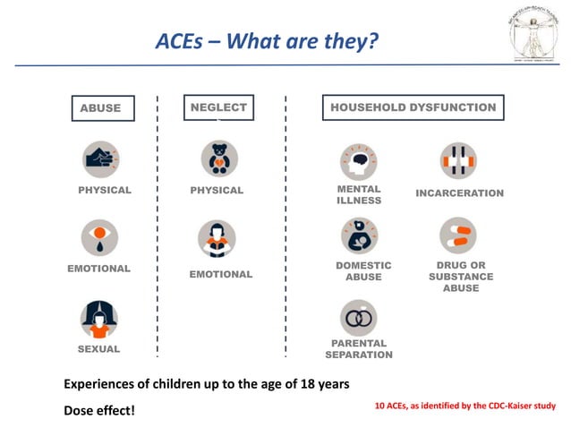 Ace presentation exploring Adverse Childhood Experiences | PPTX