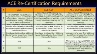 NJSACOP ACE Certification Program Overview | PPT