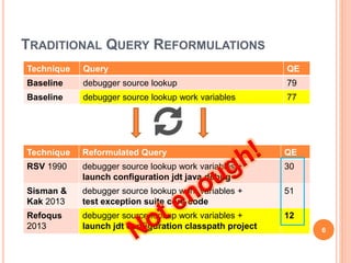 Improved Query Reformulation for Concept Location using CodeRank and Document Structures | PPTX