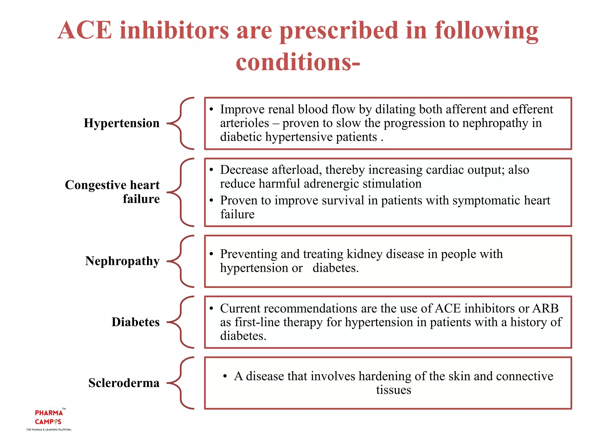 ACE inhibitors- How do they work? | PDF