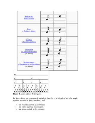 Acerca de las figuras musicales | DOCX