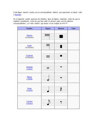 Acerca de las figuras musicales | DOCX