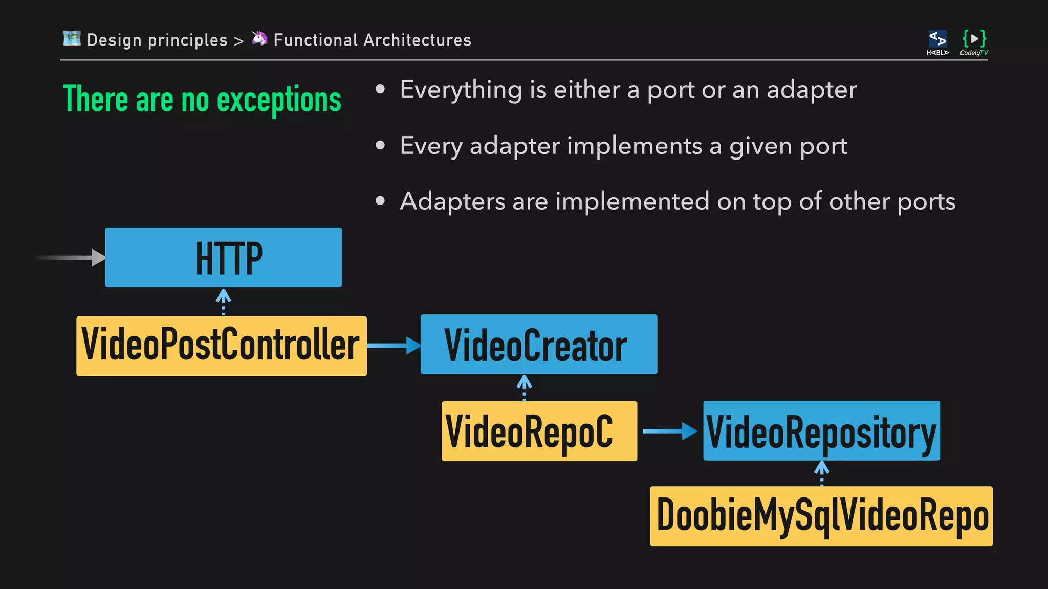 Towards Functional Programming Through Hexagonal Architecture Ppt