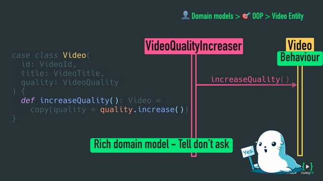 Towards Functional Programming Through Hexagonal Architecture Ppt