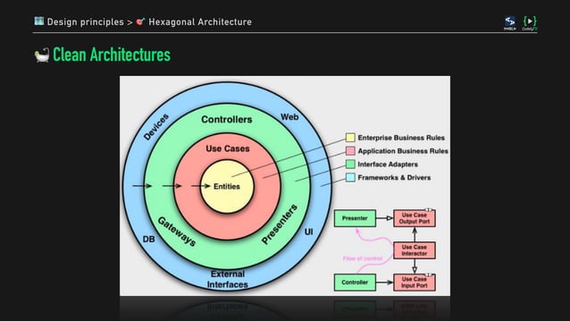Towards Functional Programming Through Hexagonal Architecture Ppt