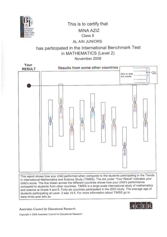ACER Mathematics Score