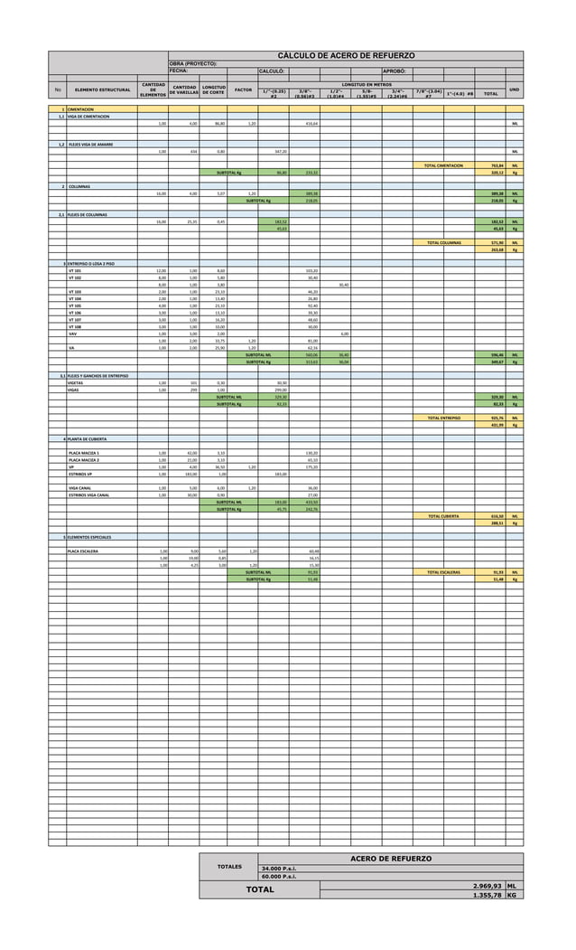 Acero de refuerzo casa | PDF