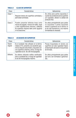 Aceros ahmsa | PDF