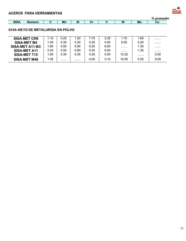 Aceros sisa-tabla-de-aceros-sae-aisi-servicio-industrial-s.a.-de-c.v. | PDF | Commodities | Economy