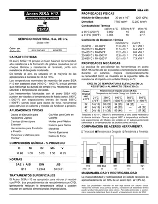 Acero sisa h13 | PDF