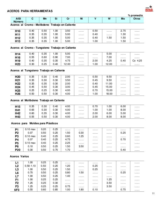 Aceros sisa tabla de aceros sae aisi servicio industrial s.a. de c.v.