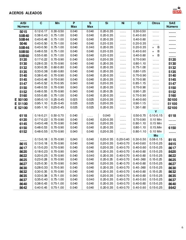 Tabla De Aceros Sae _ TABLA ACEROS SAE – ZMIF