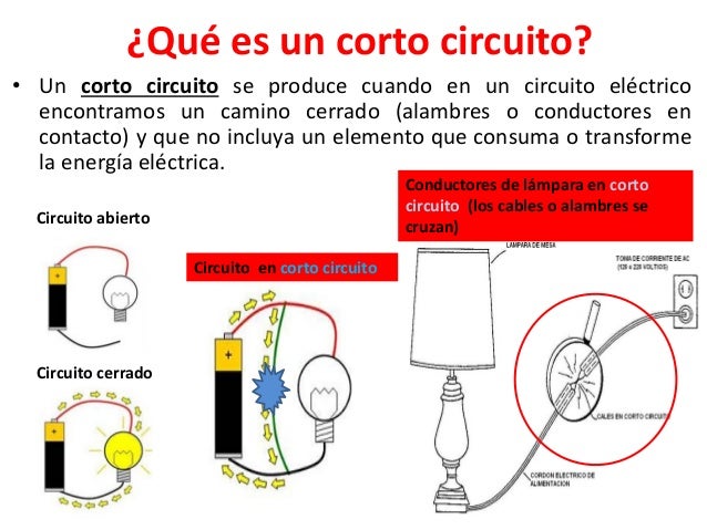 Que Es Un Circuito Electrico Abierto Y Cerrado Informática