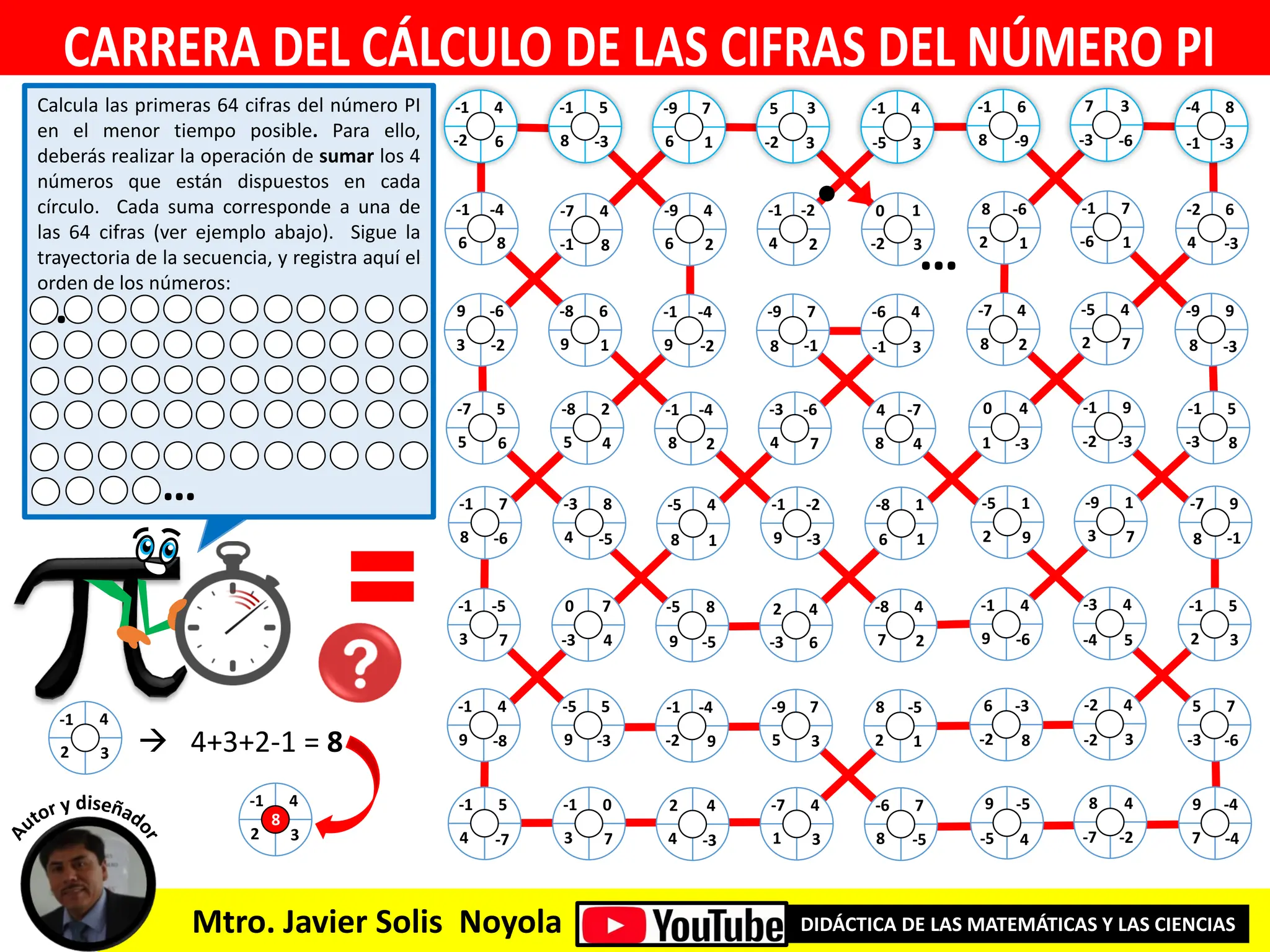 ACERTIJO DE CARRERA DEL CÁLCULO DE LAS CIFRAS DEL NÚMERO PI. Por JAVIER ...