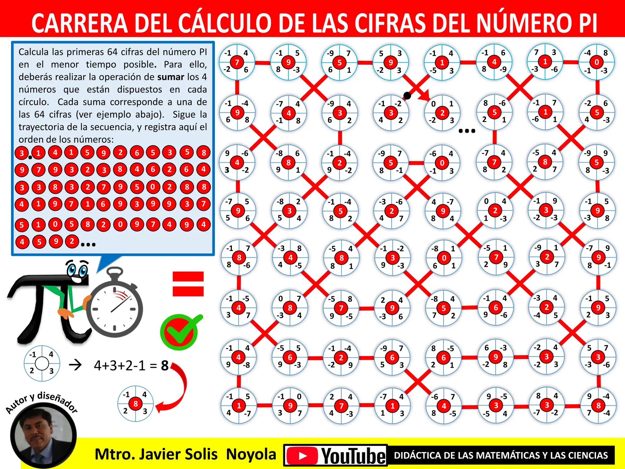 ACERTIJO DE CARRERA DEL CÁLCULO DE LAS CIFRAS DEL NÚMERO PI. Por JAVIER ...