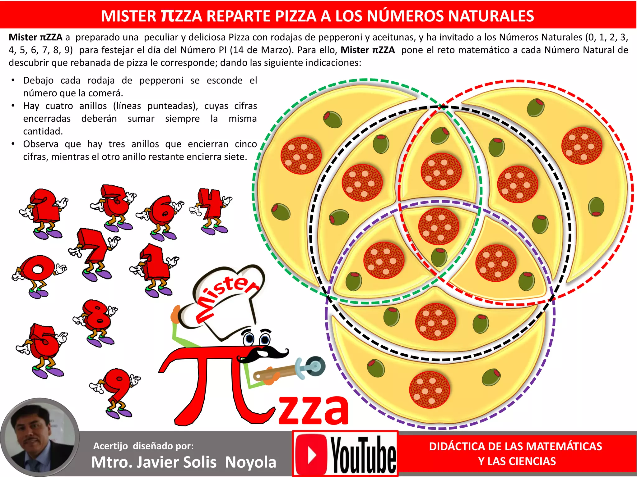 ACERTIJO “MISTER πZZA REPARTE PIZZA A LOS NÚMEROS NATURALES”. Por ...