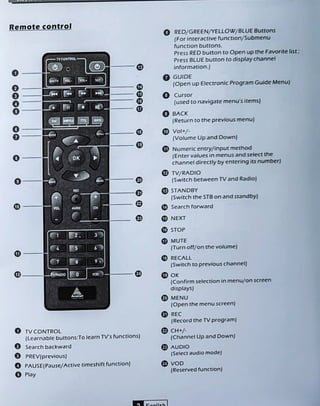 Acer TV Manual User Guides STB User Guides | PDF