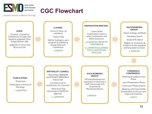 ABC1 - A. Cervantes - An introduction to ESMO guidelines | PPT