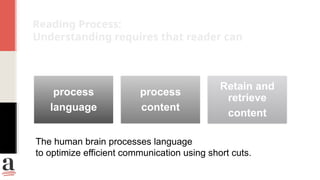 Cognitive Science and Communication for Reader Understanding | PPTX