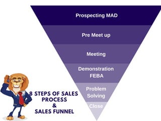 Ace sales management | PDF