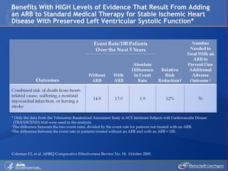ACEIs and ARBs for Treatment of Stable Ischemic Heart Disease | PPT