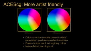 ACEScg: A Common Color Encoding for Visual Effects Applications ...