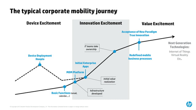 ACES Direct - Mobility - Pieter Schouten - HP | PDF