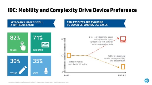 ACES Direct - Mobility - Pieter Schouten - HP | PDF