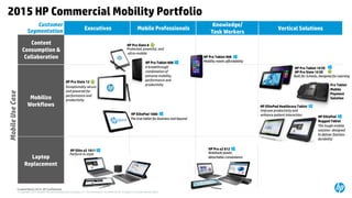 ACES Direct - Mobility - Pieter Schouten - HP | PDF
