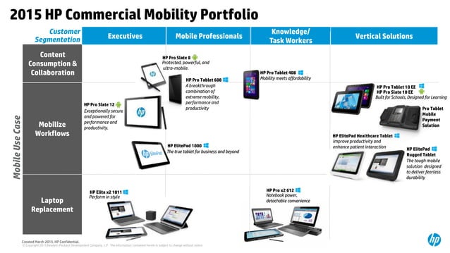 ACES Direct - Mobility - Pieter Schouten - HP | PDF
