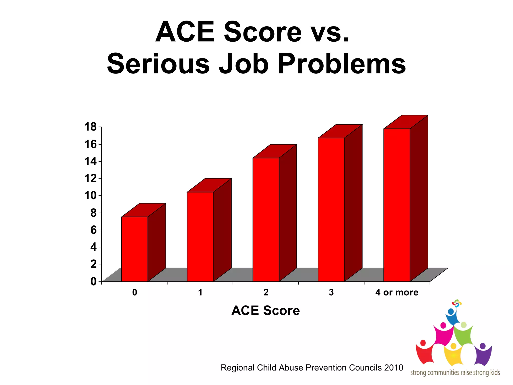 Ace: Impetus for Community Action | PPT