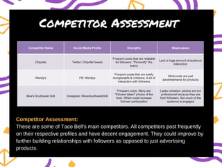 Taco Bell Social Media Strategy | PPT