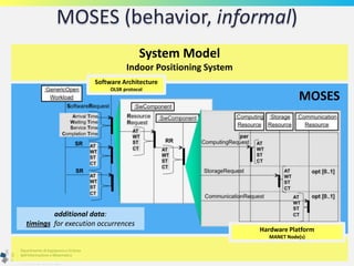 fUML-Driven Performance Analysis through the MOSES Model Library | PPTX | Operating Systems ...