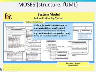 fUML-Driven Performance Analysis through the MOSES Model Library | PPTX | Operating Systems ...