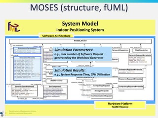 fUML-Driven Performance Analysis through the MOSES Model Library | PPTX | Operating Systems ...