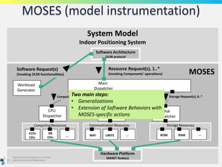 fUML-Driven Performance Analysis through the MOSES Model Library | PPTX | Operating Systems ...