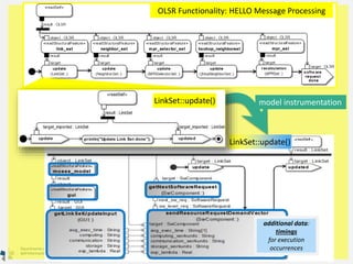 fUML-Driven Performance Analysis through the MOSES Model Library | PPTX | Operating Systems ...