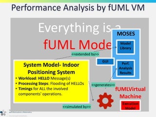 fUML-Driven Performance Analysis through the MOSES Model Library | PPTX | Operating Systems ...