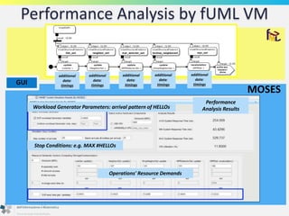 fUML-Driven Performance Analysis through the MOSES Model Library | PPTX | Operating Systems ...