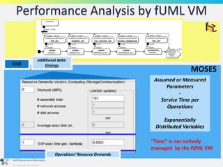 fUML-Driven Performance Analysis through the MOSES Model Library | PPTX | Operating Systems ...