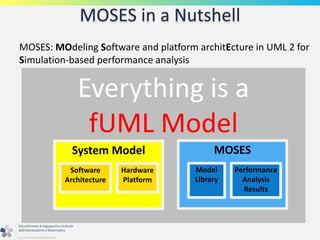 fUML-Driven Performance Analysis through the MOSES Model Library | PPTX | Operating Systems ...
