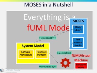 fUML-Driven Performance Analysis through the MOSES Model Library | PPTX | Operating Systems ...